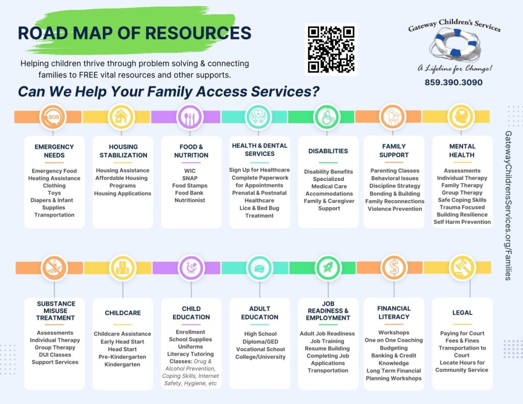 Resources for Families – Gateway Children's Services